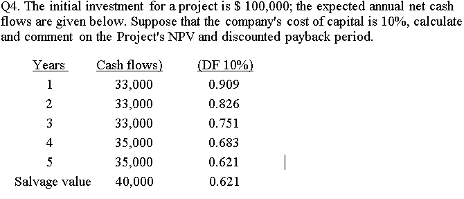 Solved Q4. The initial investment for a project is $ | Chegg.com
