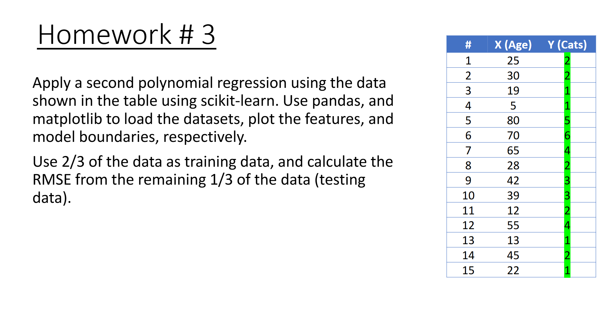 Solved Homework \# 3 ﻿Apply a second polynomial regression | Chegg.com