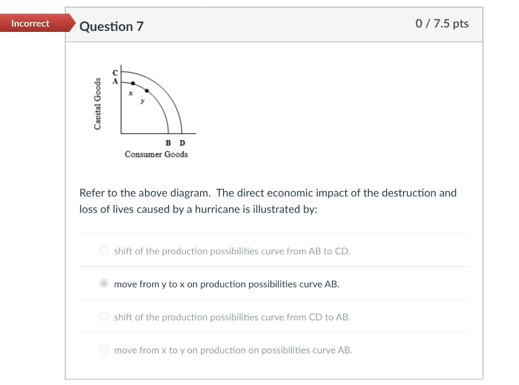Solved Refer to the above diagram. The direct economic | Chegg.com