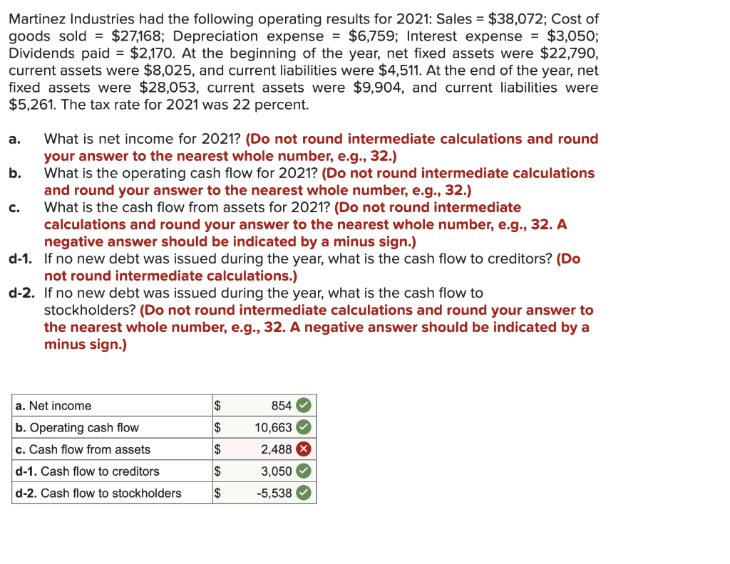 Solved Martinez Industries Had The Following Operating Chegg