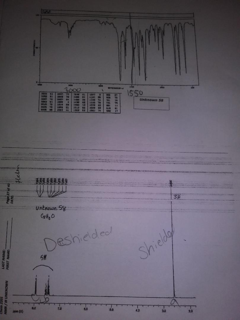 Solved HNmr C8H8O Ihd i got 5 I drew a benzoic acid. | Chegg.com