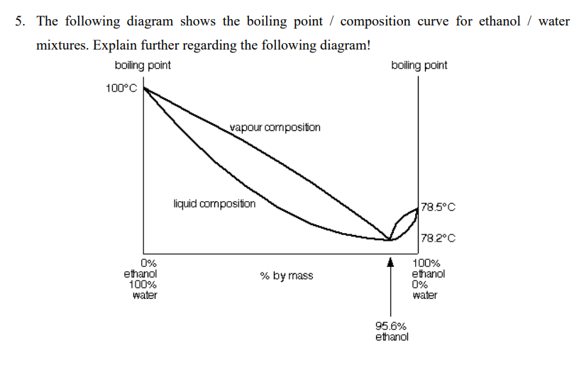 Solved 5. The following diagram shows the boiling point / | Chegg.com