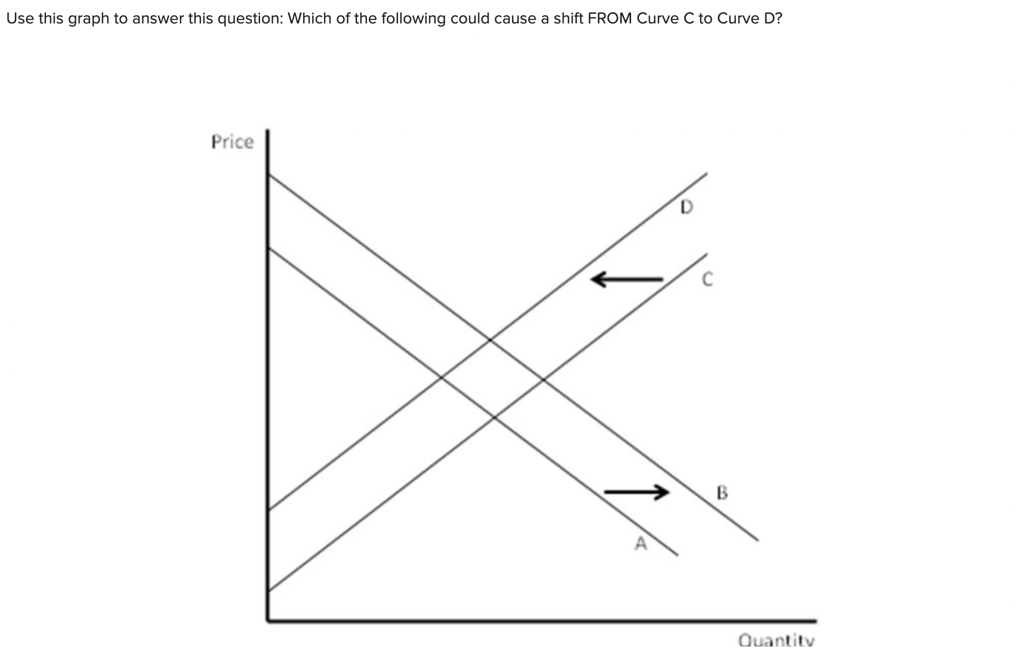 Solved Use this graph to answer this question: Which of the | Chegg.com