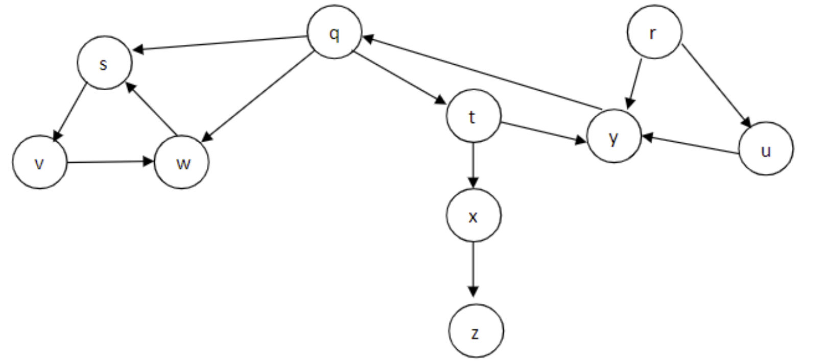 Solved 1 A Show D And π Values That Result From Running 