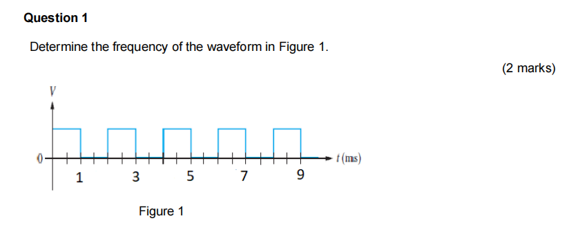 Solved Determine the frequency of the waveform in Figure 1. | Chegg.com
