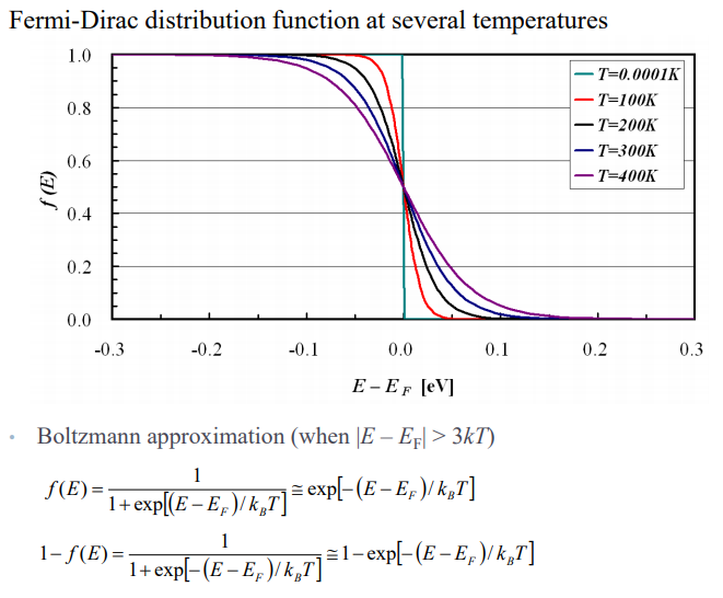 1 Draw A Graph Of Fermi Dirac Function At Several