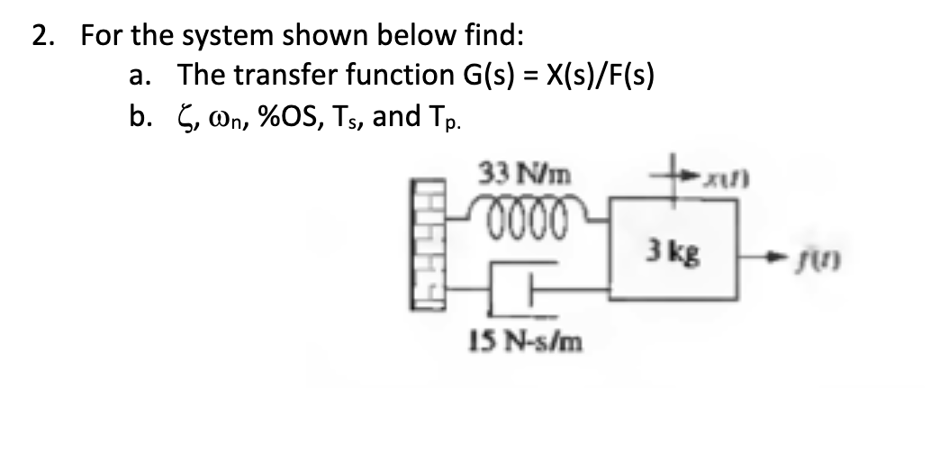 Solved 2. For the system shown below find: a. The transfer | Chegg.com