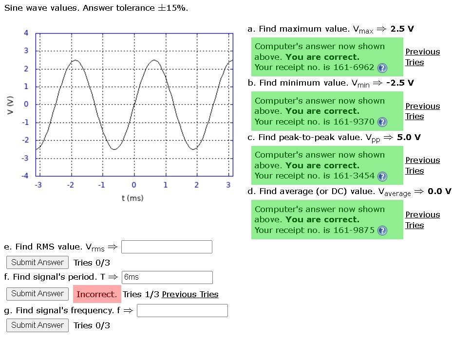 Solved Sine wave values. Answer tolerance +15%. 4 3 N 1 ş V | Chegg.com