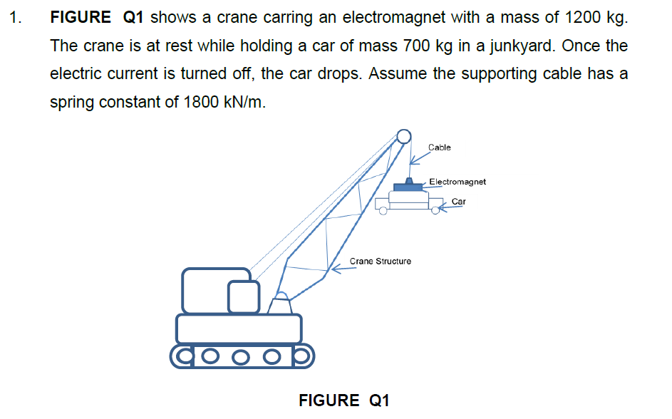 Solved 1. FIGURE Q1 shows a crane carring an electromagnet | Chegg.com