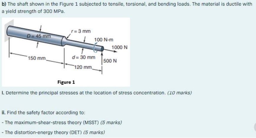 Solved The shaft shown in the Figure 1 ﻿subjected to | Chegg.com