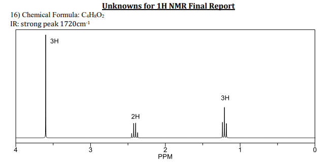 Solved NMR/IR Final Report Template (This is a special lab | Chegg.com