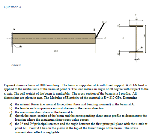 Solved Figure 4 Figure 4 shows a beam of 2000 mm long. The | Chegg.com