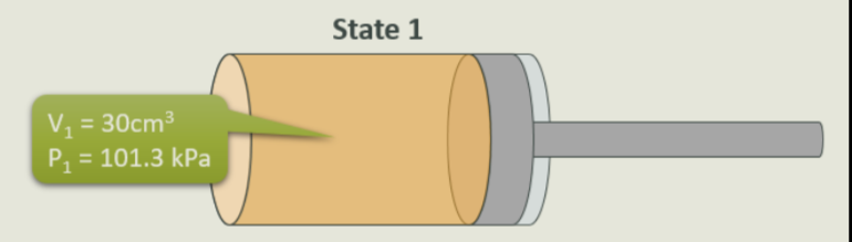 Solved A closed cylinder has a volume of 30cm3 and contains | Chegg.com