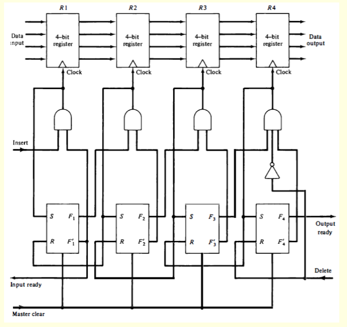Task 3: Complete LogiSim design of the CPU: Full | Chegg.com