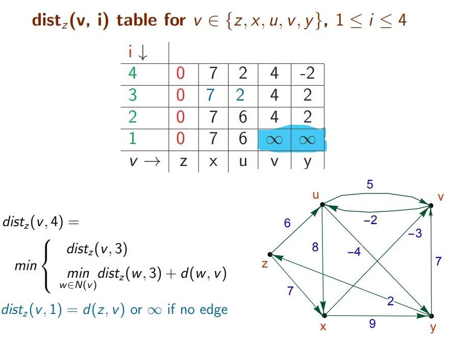 Solved Can someone explain why there are infinities in the | Chegg.com