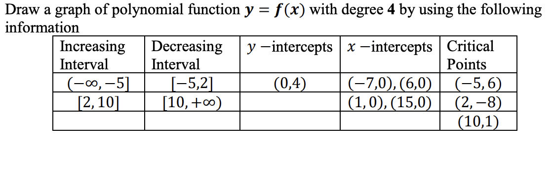Solved Draw a graph of polynomial function y=f(x) ﻿with | Chegg.com