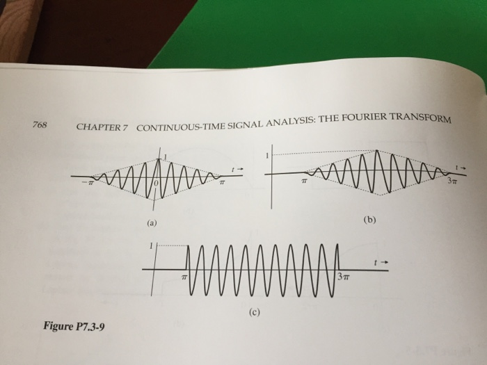 Solved 7.3-9 The signals in Fig. P7.3-9 are modulated | Chegg.com
