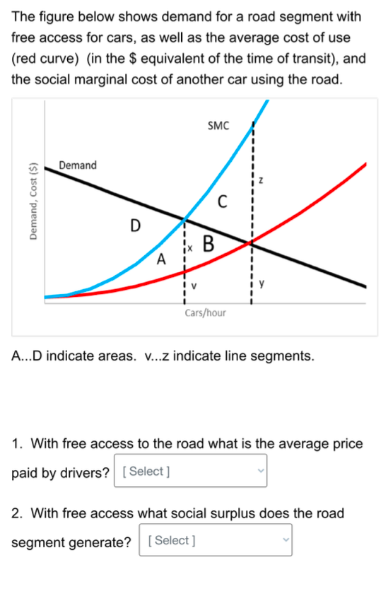 Solved The figure below shows demand for a road segment with | Chegg.com