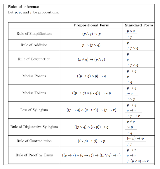 Solved Question 16 (8 points) Provide a formal proof of the | Chegg.com