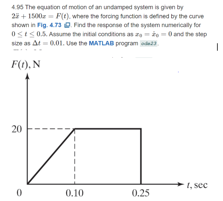 Solved 4.95 The equation of motion of an undamped system is | Chegg.com