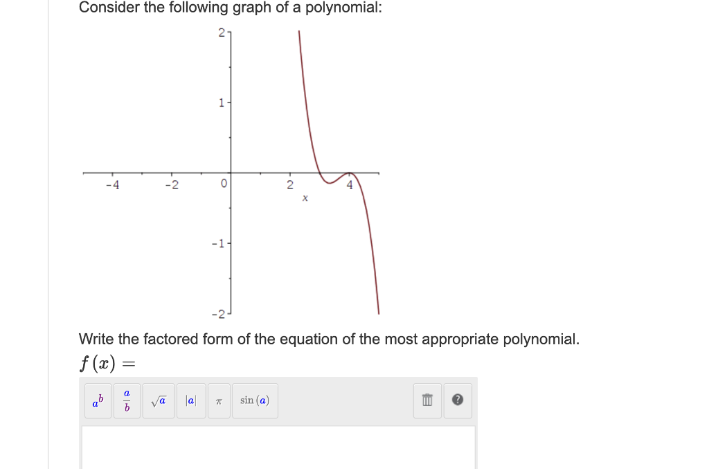Solved Consider the following graph of a polynomial: Write | Chegg.com