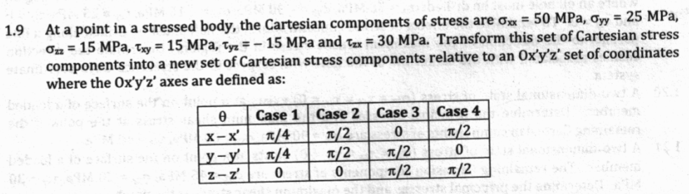 Solved At a point in a stressed body, the Cartesian | Chegg.com