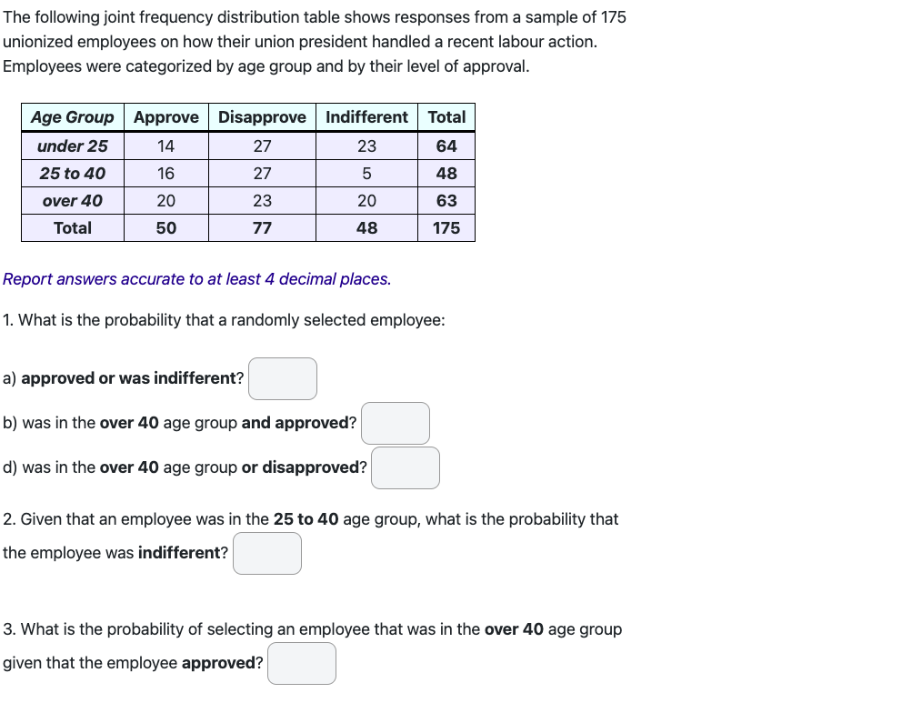 Solved The following joint frequency distribution table | Chegg.com