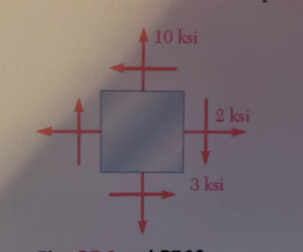 Solved 10 ksi 2 ksi 3 ksi | Chegg.com