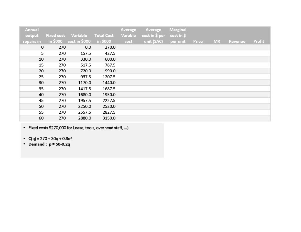 Solved Using the chart below: 1. Calculate MR & Avg. | Chegg.com