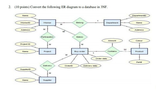 Solved 2. (10 points) Convert the following ER diagram to a | Chegg.com