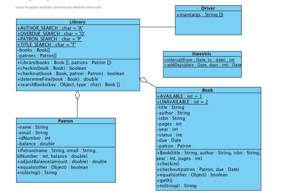 Solved public class Patron { private String name; | Chegg.com