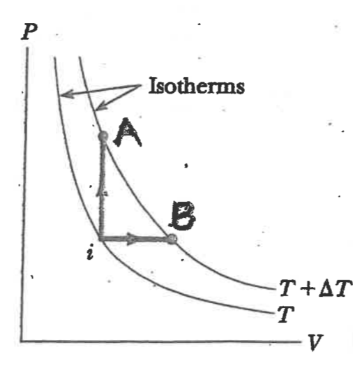 Solved 1) Using the PV diagram above, we can see that the | Chegg.com