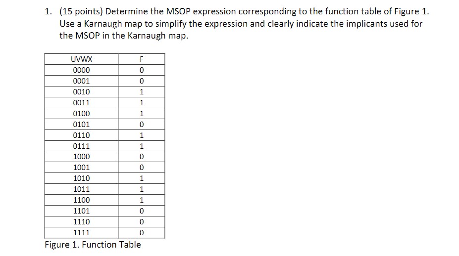 Solved 1. (15 points) Determine the MSOP expression | Chegg.com