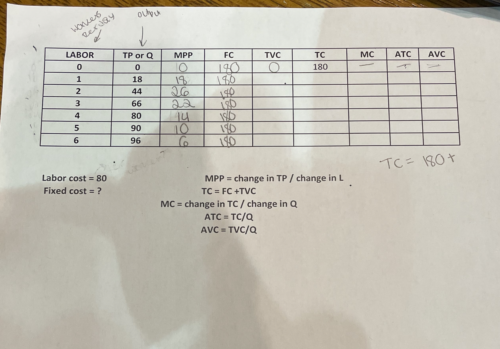 Solved TC=180x Labor cost =80 MPP= change in TP / change in | Chegg.com