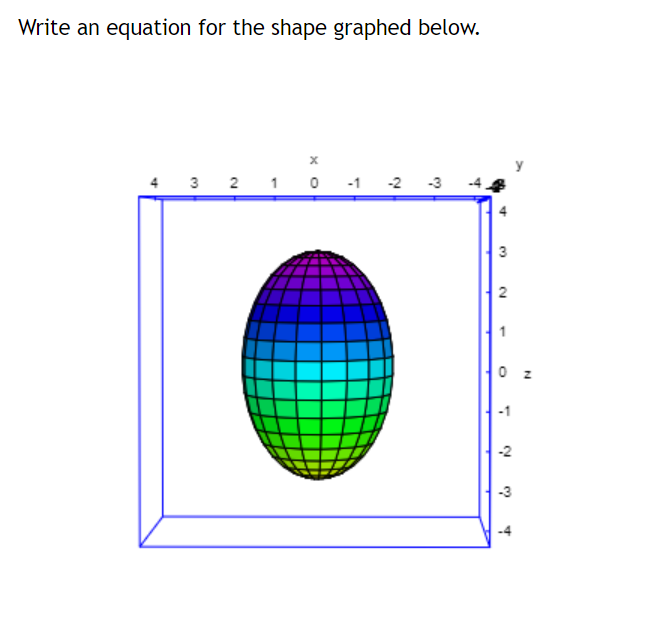 Solved Write an equation for the shape graphed below. | Chegg.com