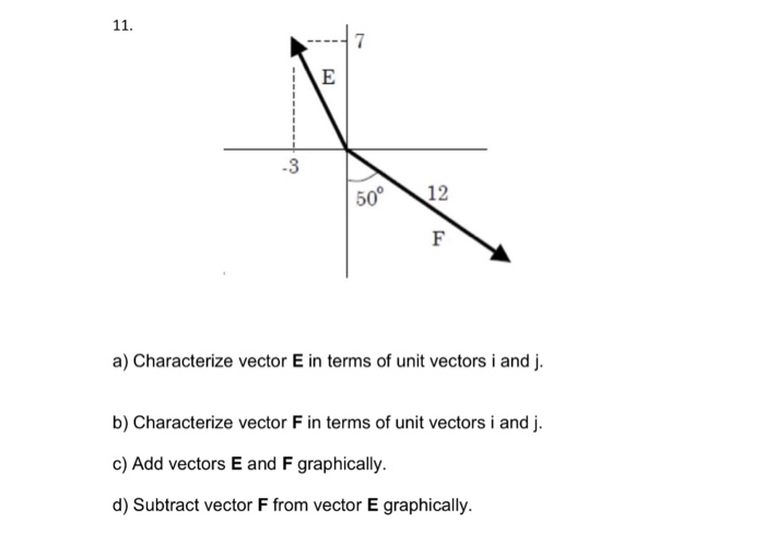Solved .3 a) Characterize vector E in terms of unit vectors | Chegg.com