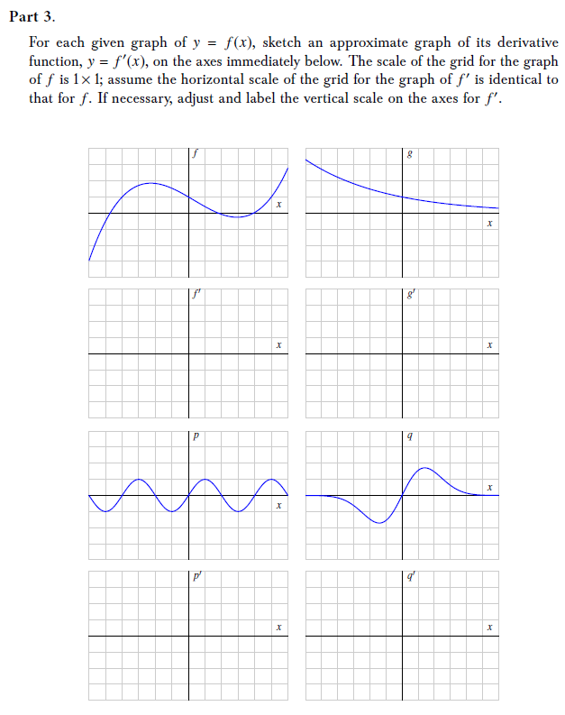 Solved Part 3 For each given graph of y = f(x), sketch an | Chegg.com