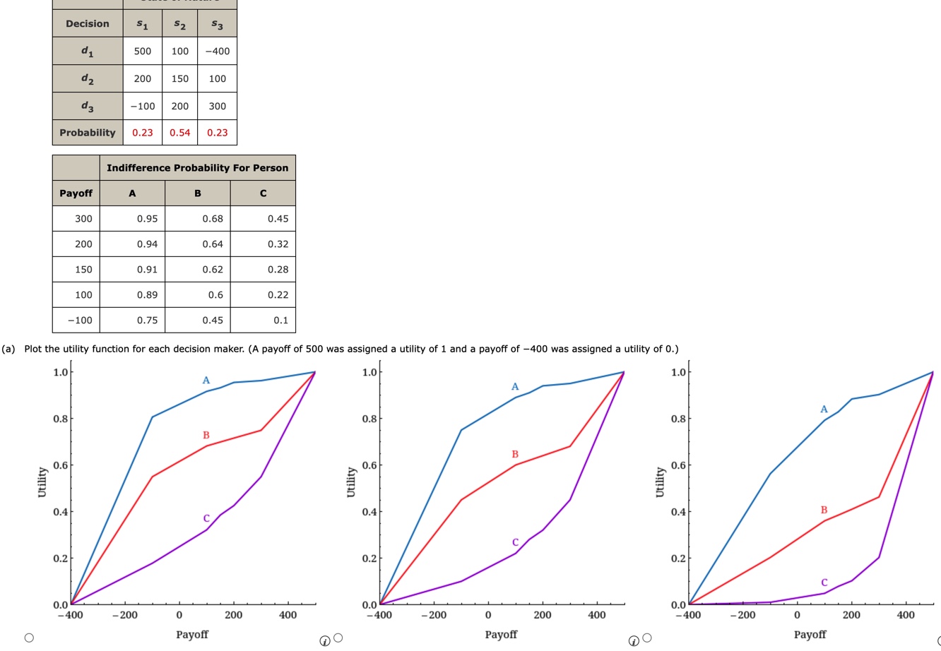 Solved please double check your work!! i need this to be | Chegg.com