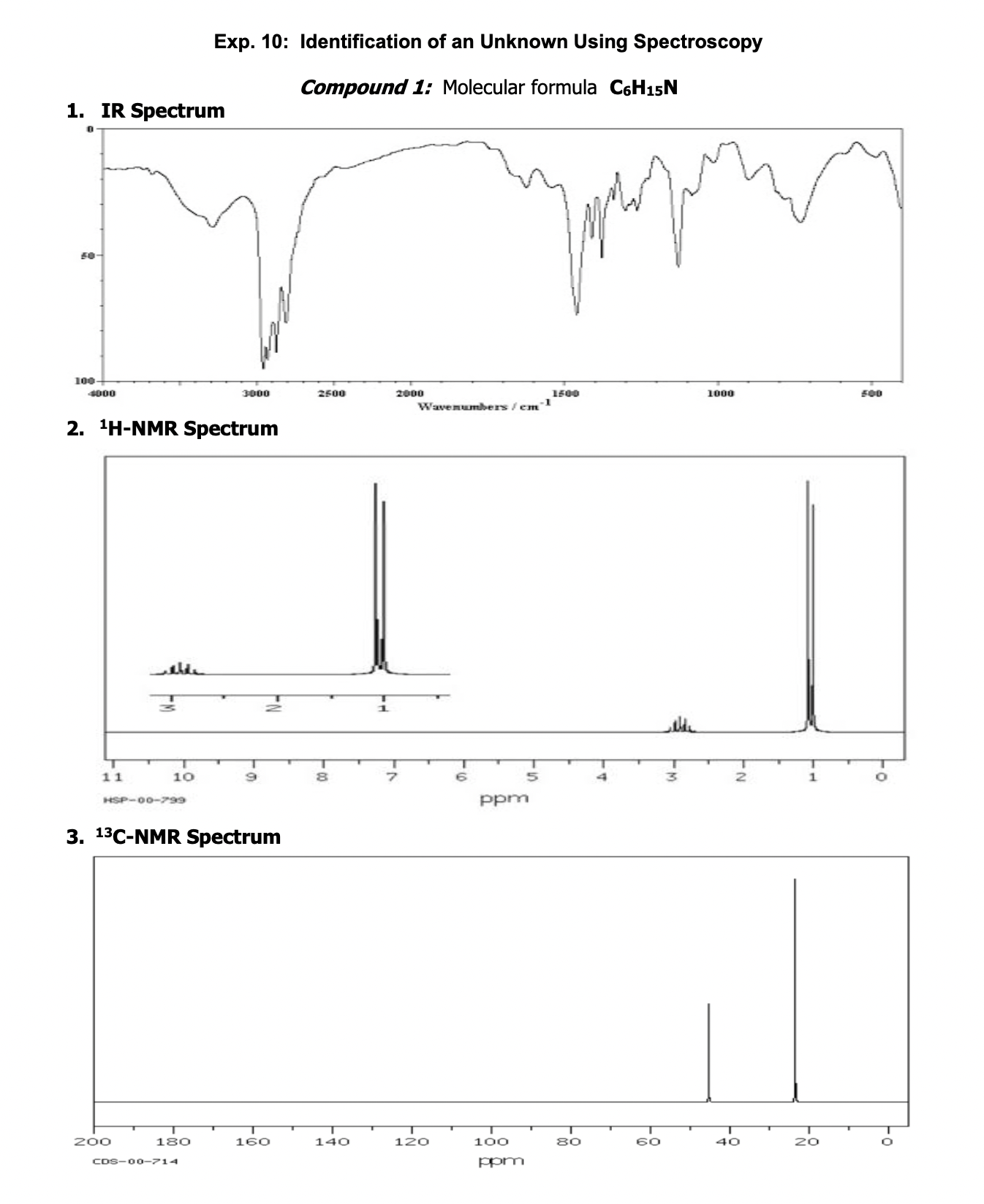 Solved Can you identify this unknown molecular structure | Chegg.com
