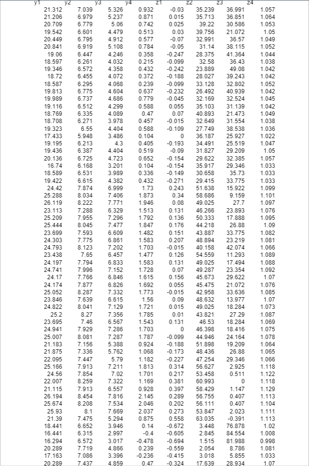 Solved Measurements of properties of pulp fibers and the | Chegg.com