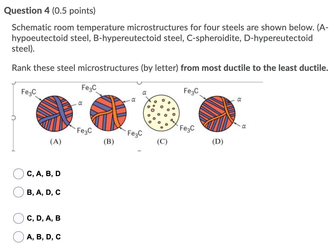Solved Question 4 (0.5 points) Schematic room temperature | Chegg.com