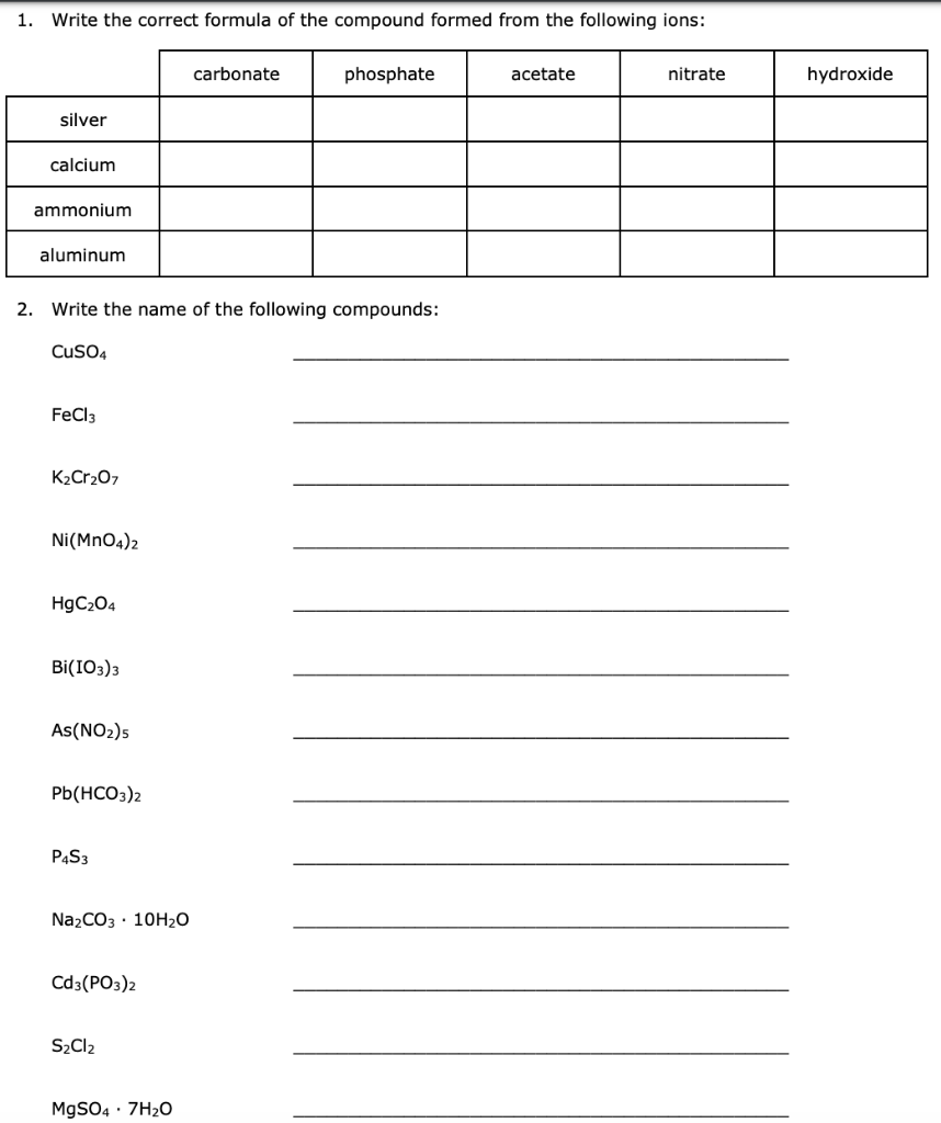 Solved Write the correct formula of the compound formed from | Chegg.com