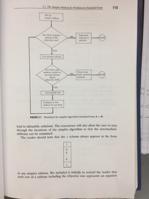 Solved Summary Of The Simplex Method We Assume That The Chegg