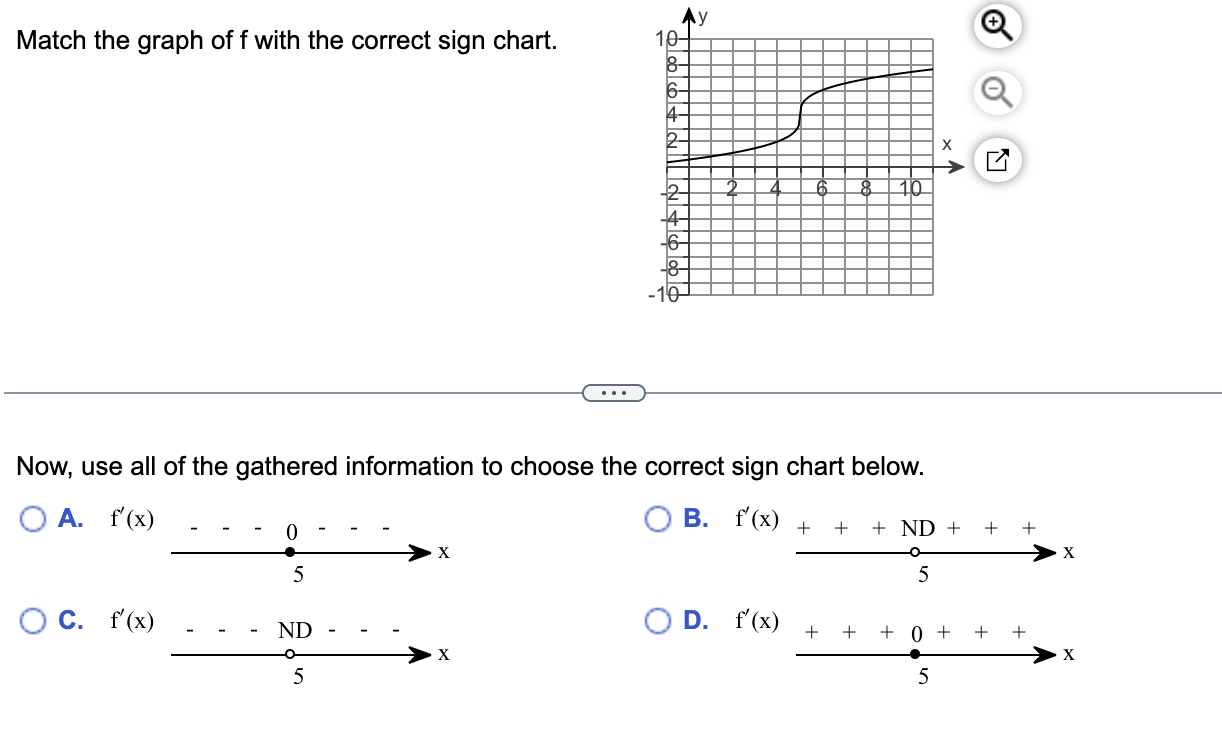 Solved Match the graph of f with the correct sign chart. | Chegg.com
