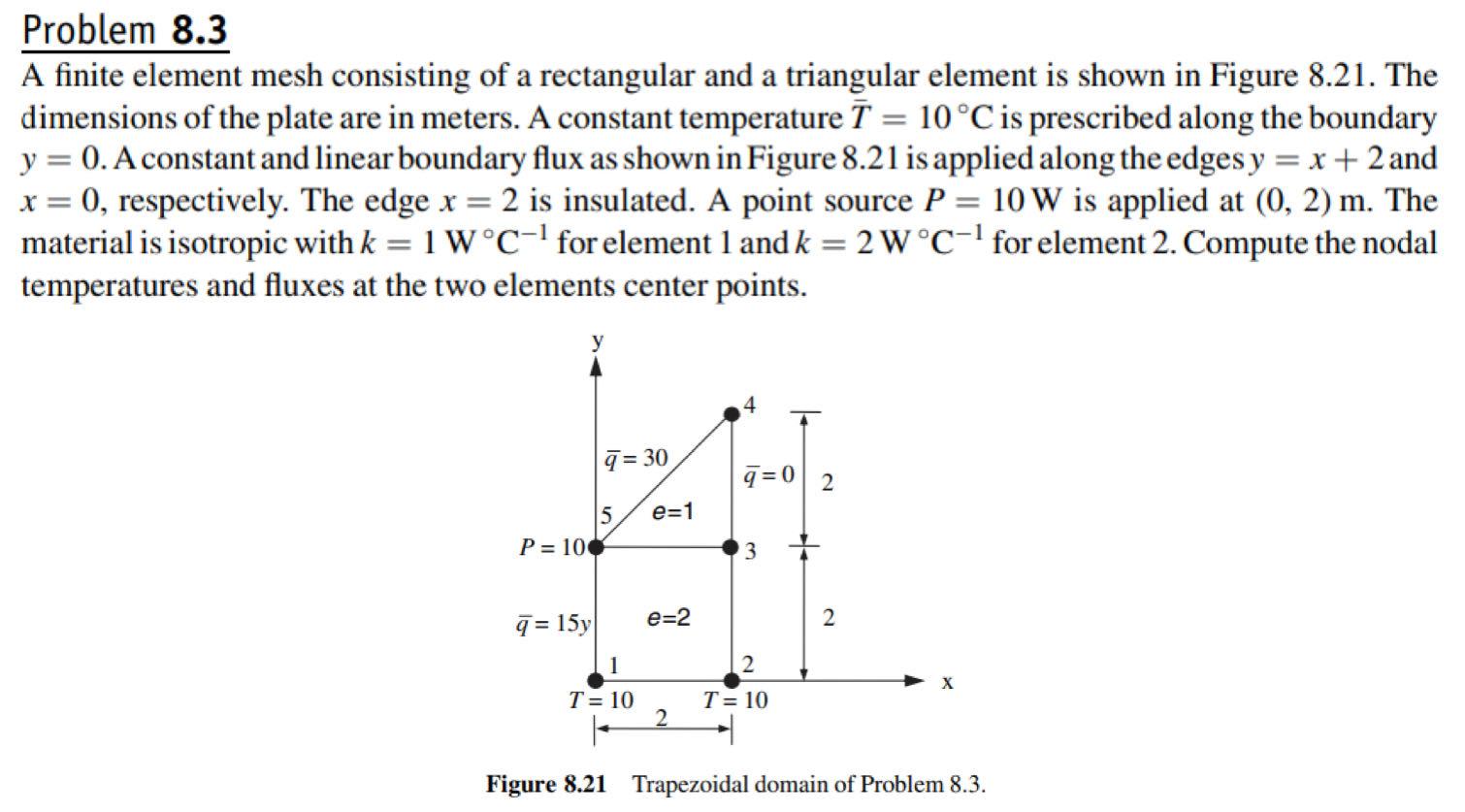 Solved Problem 8.3 A finite element mesh consisting of a | Chegg.com