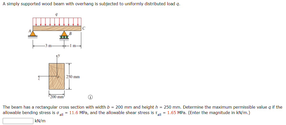 Solved A simply supported wood beam with overhang is | Chegg.com