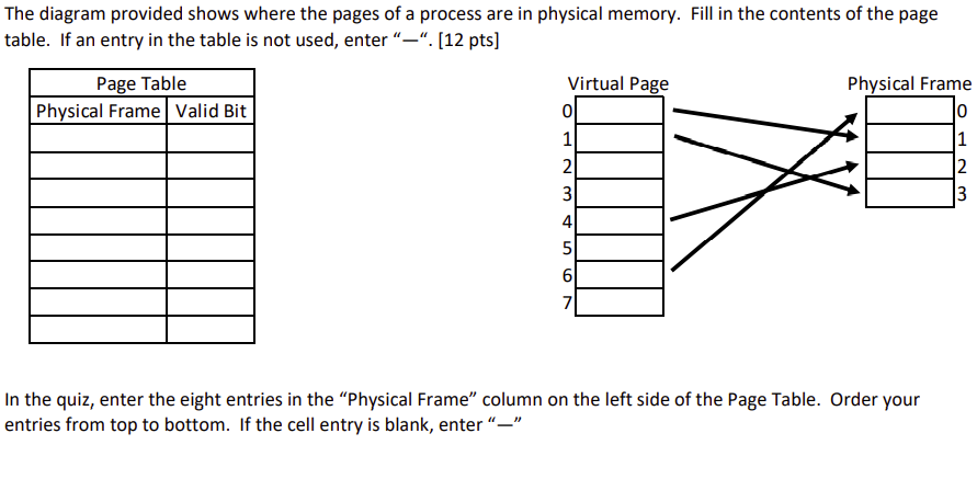 Solved The diagram provided shows where the pages of a | Chegg.com