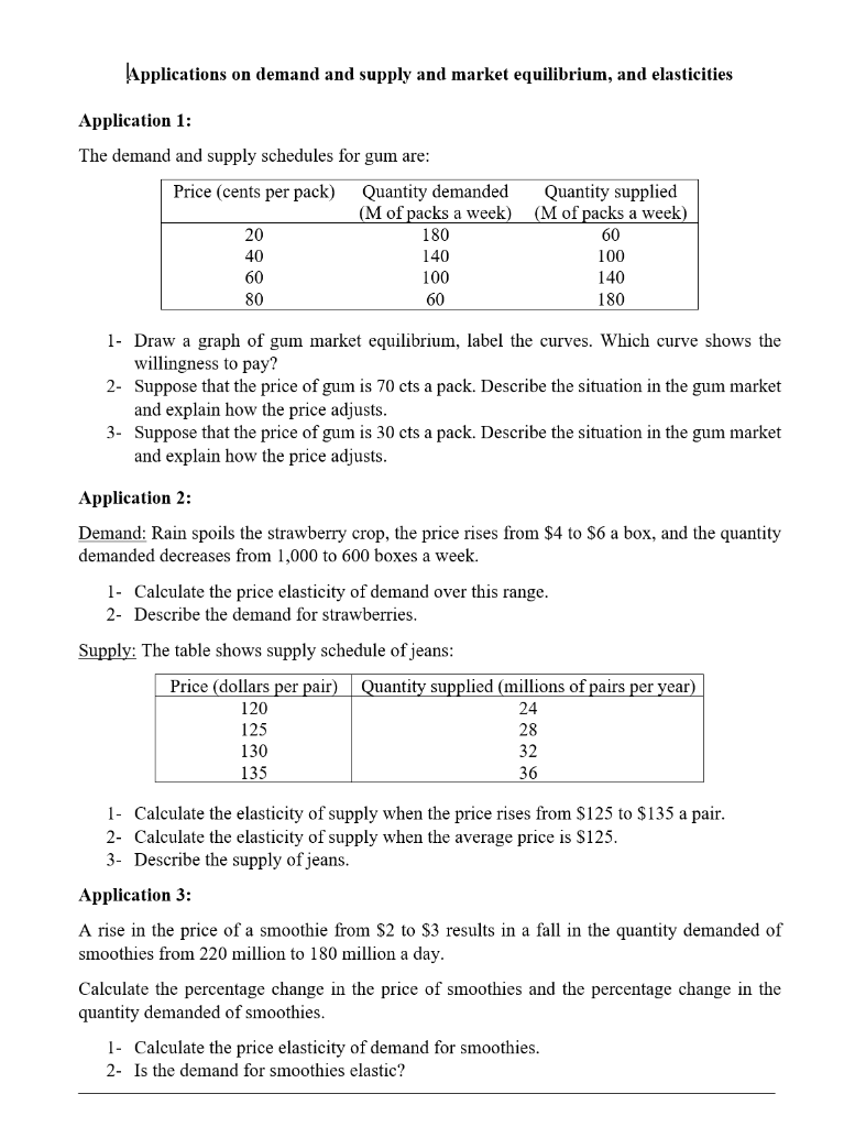 Solved Applications on demand and supply and market | Chegg.com