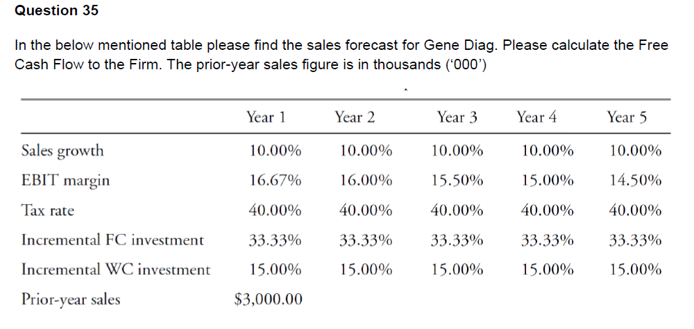 Solved Question 35In the below mentioned table please find | Chegg.com