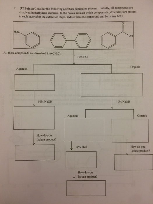 Solved Consider the following acid/base separation scheme. | Chegg.com